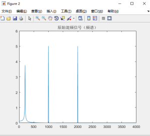 基于FPGA的数字滤波器设计（IIR滤波）_iir fpga-CSDN博客