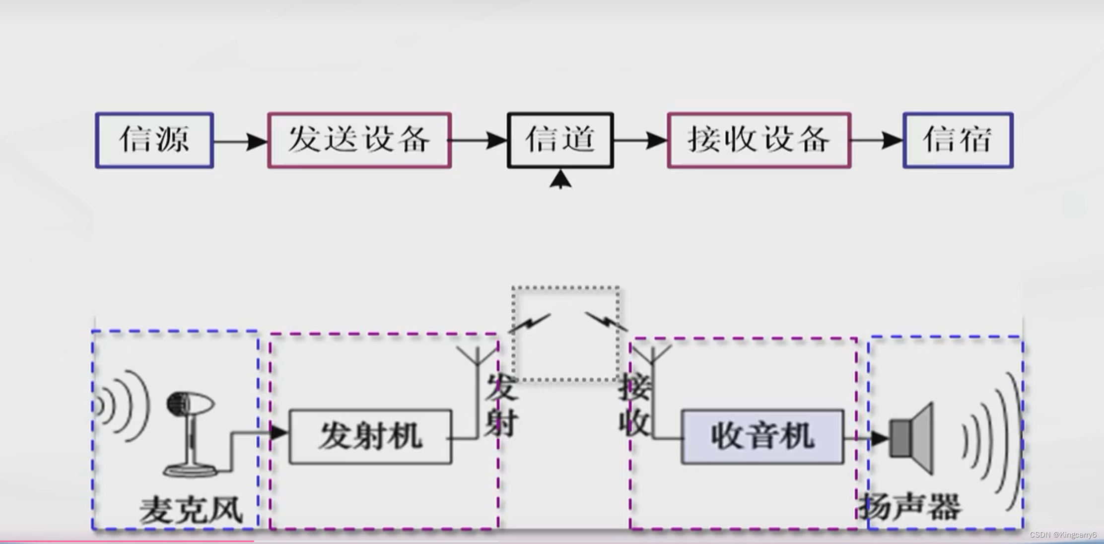 第一章绪论 Csdn博客 3029