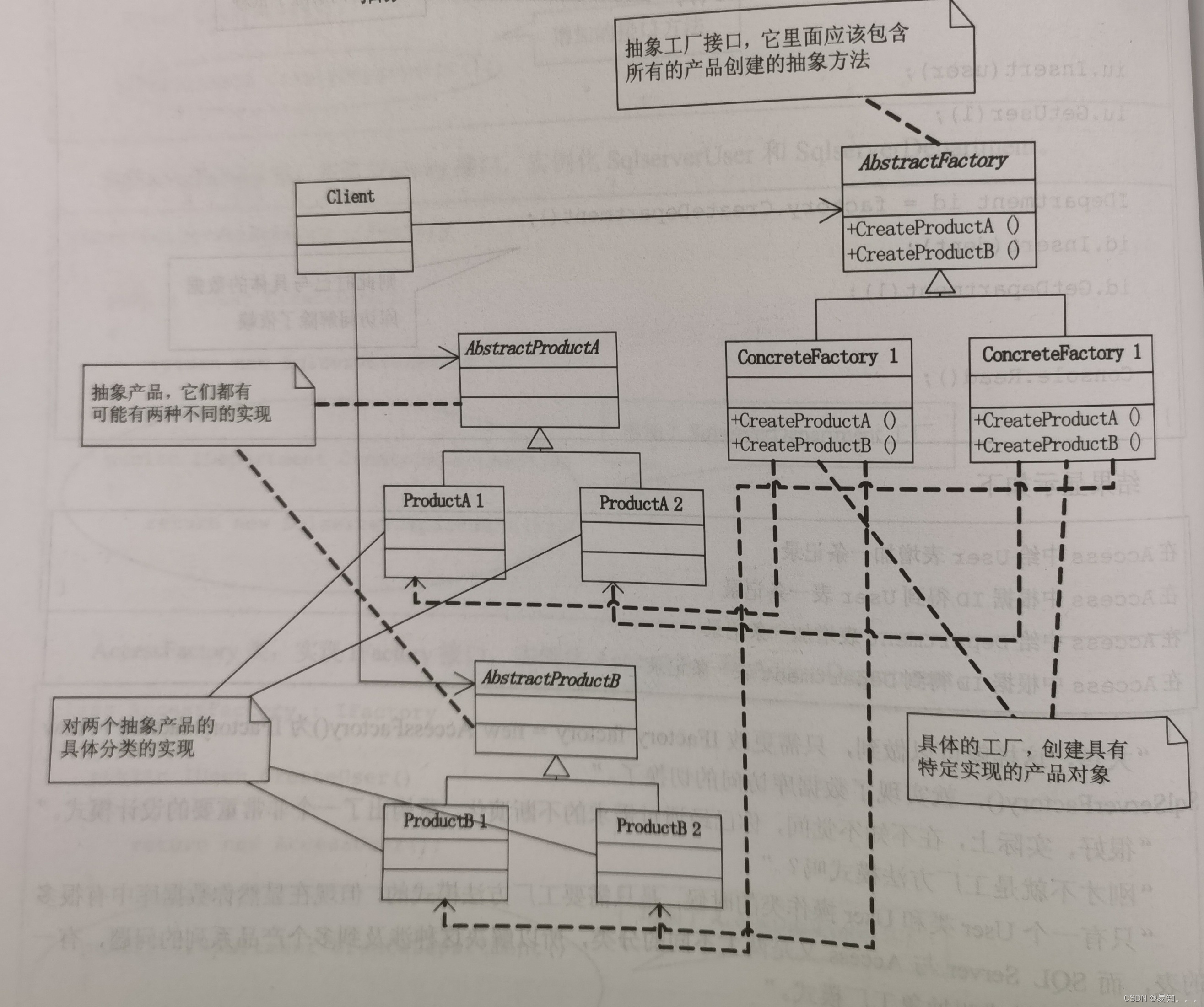 工厂模式,简单工厂模式,抽象工厂模式比较简单工厂和抽象工厂哪个好 Csdn博客