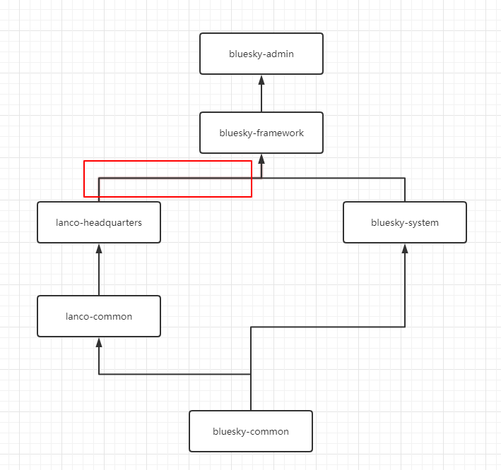 Swagger出现No operations defined in spec问题排查_no operations defined in spec!-CSDN博客