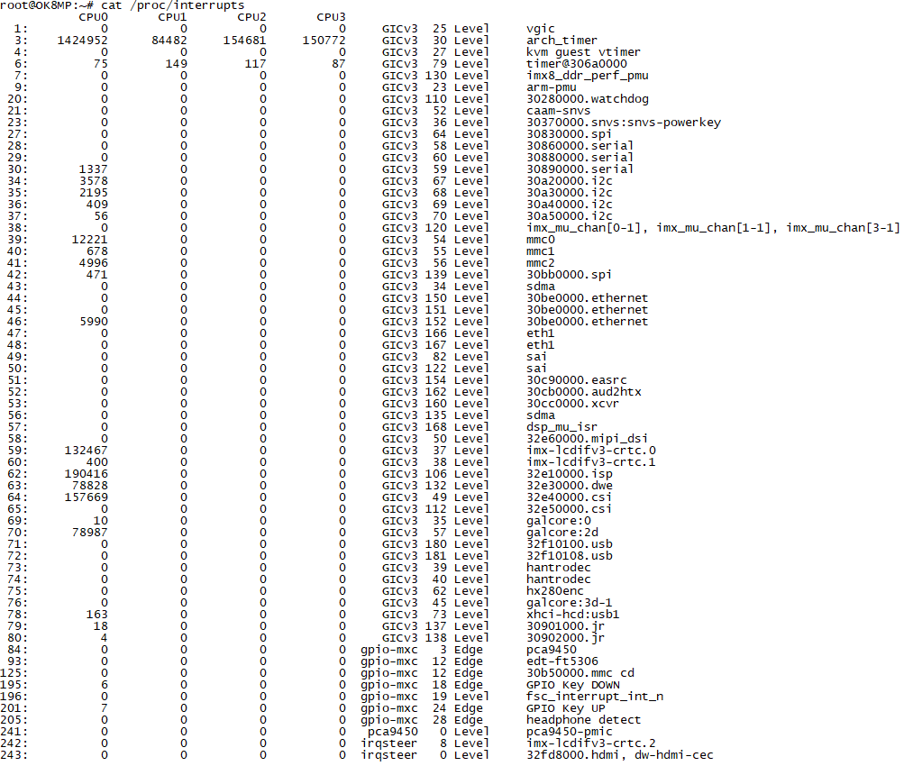 proc 查看中断信息_proc中断次数-CSDN博客