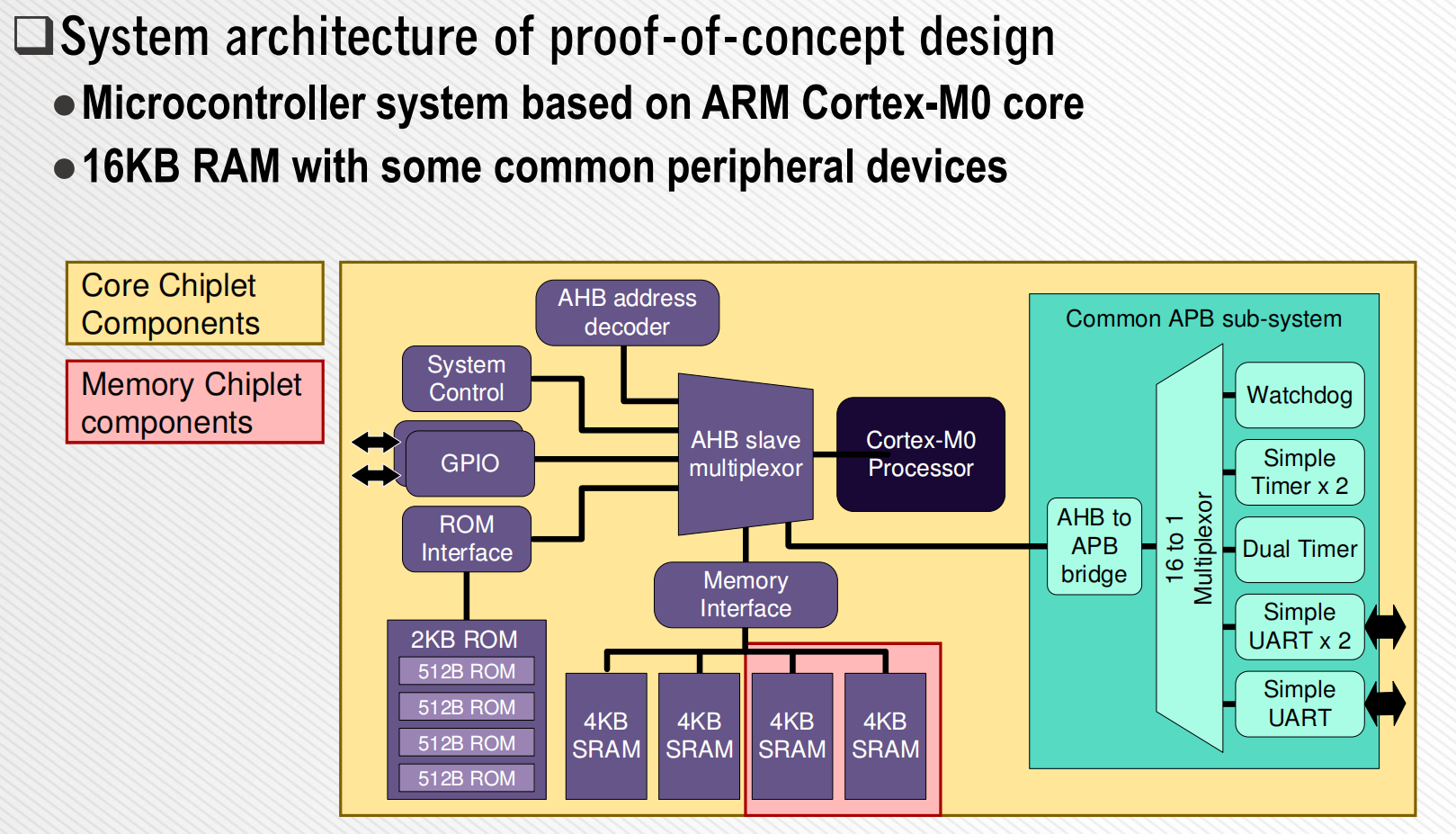 2023年第三届HiPChips解读_cxl die间互连-CSDN博客