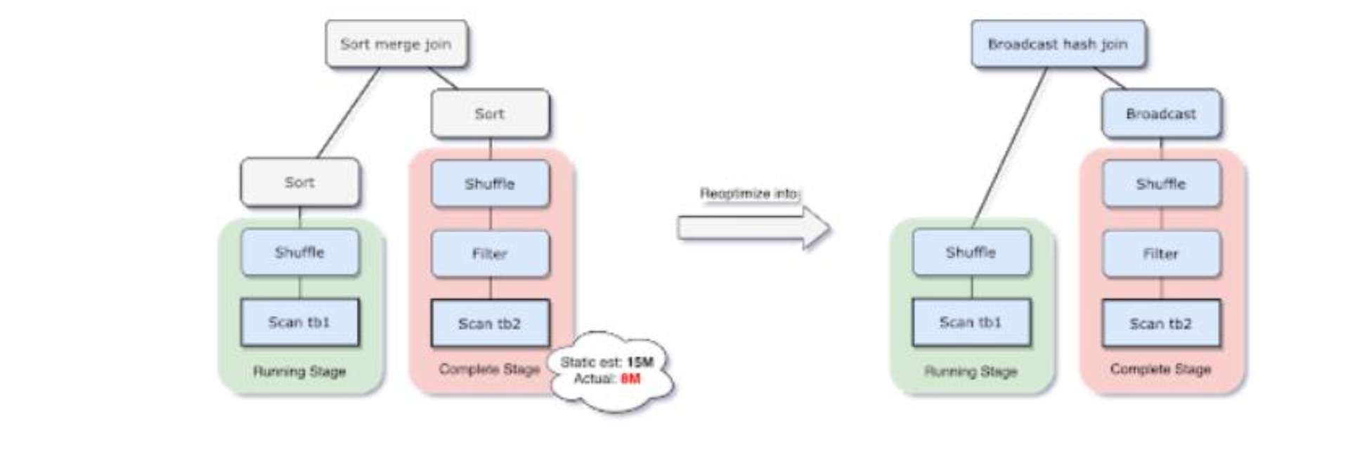 Spark Shuffle 优化_spark shuffle优化-CSDN博客