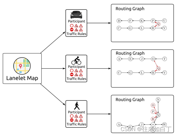 【项目】无人清扫车路径规划：基于ATSP的Lanelet2结构化道路覆盖算法-CSDN博客