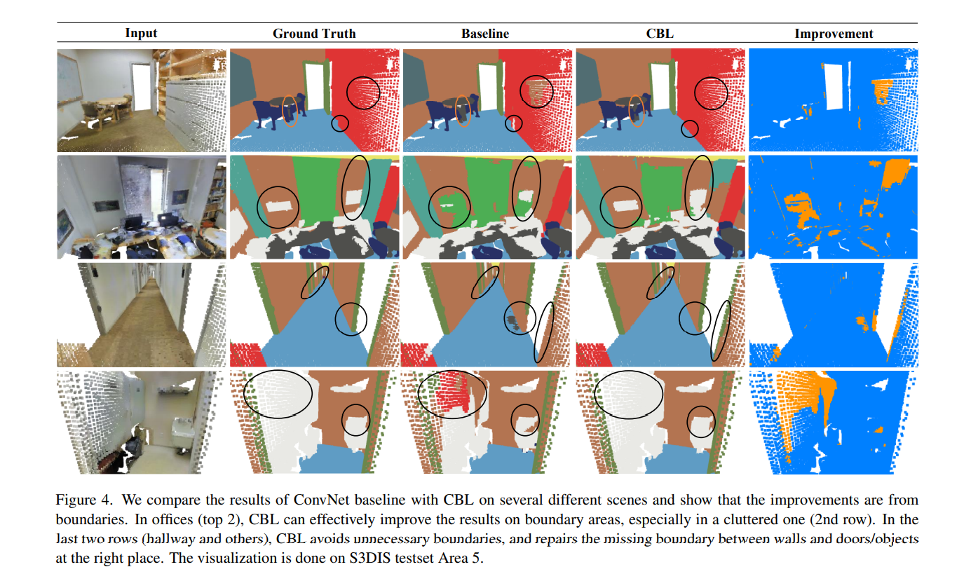 【论文阅读】[CVPR 2022] Contrastive Boundary Learning for Point Cloud Segmentation. [code ...