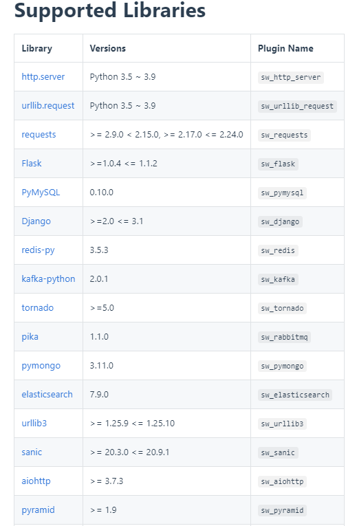Python应用接入skywalking实现apm监控 Skywalking Python Csdn博客