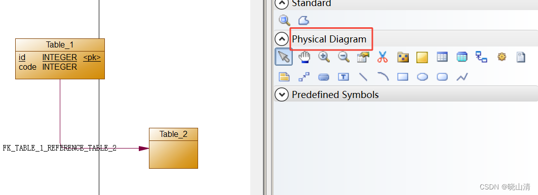 powerdesigner绘制UML模型（包括用例图、类图、时序图、E-R图……）_powerdesigner uml-CSDN博客