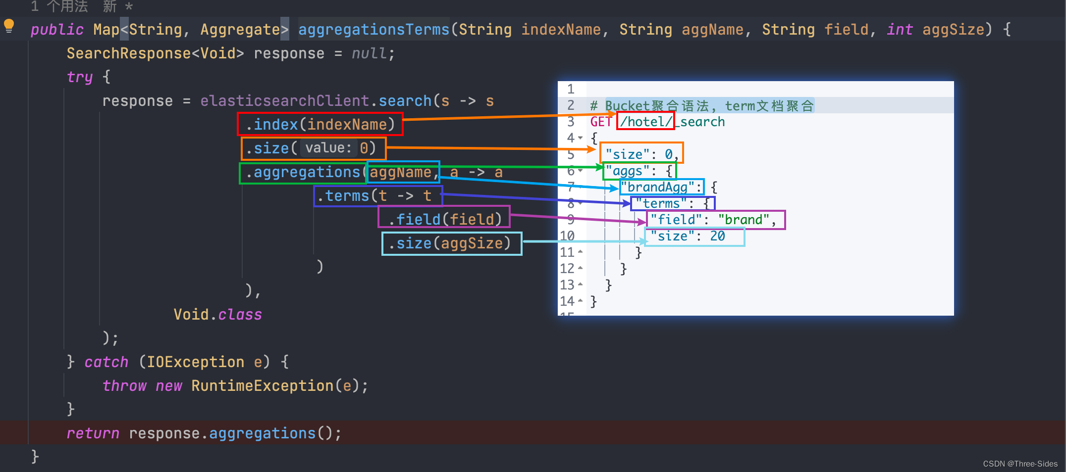 十一、Elasticsearch 8.x 分布式搜索引擎 -3-数据聚合_es8.x agg java 嵌套-CSDN博客