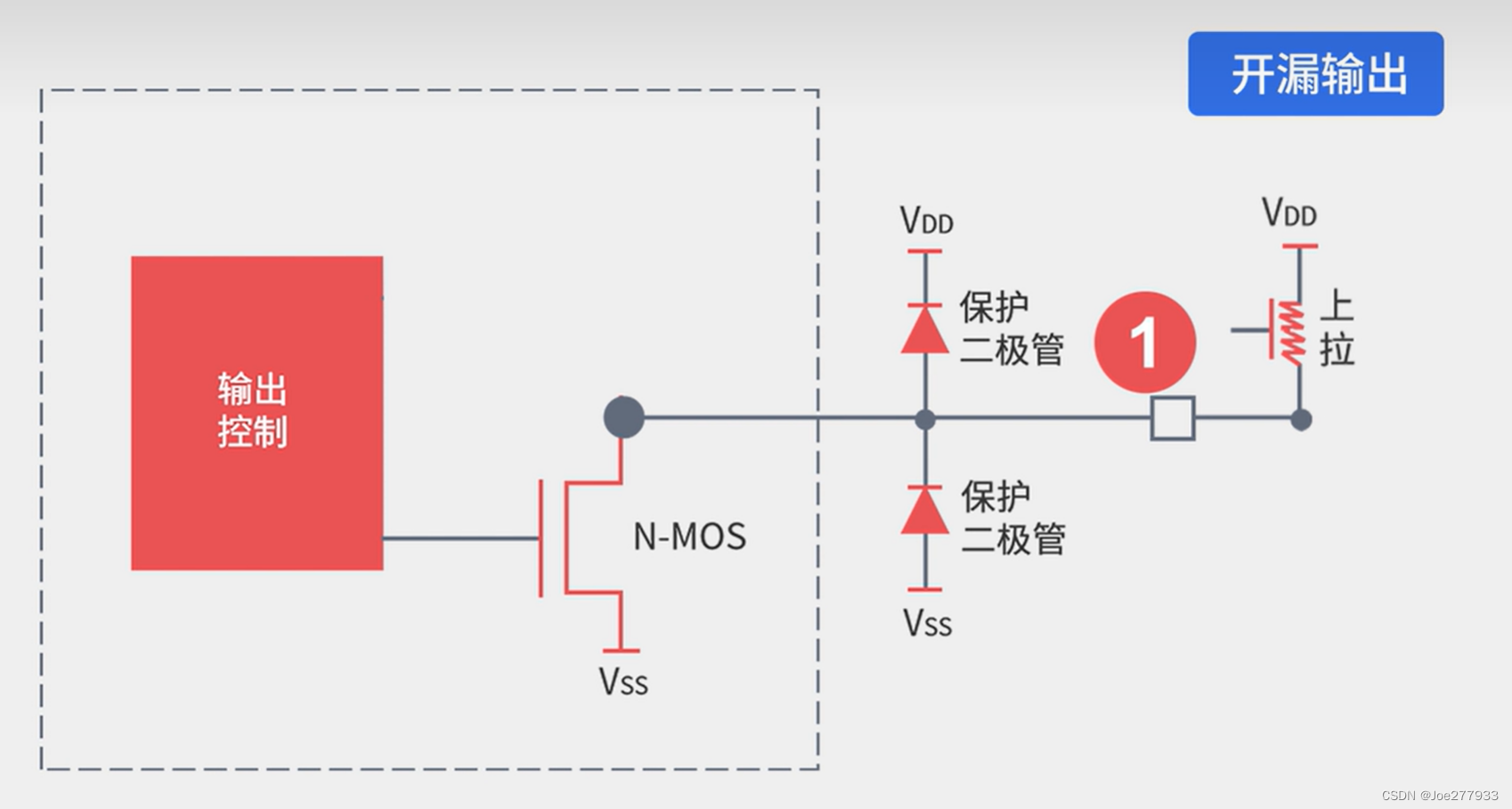 GPIO的八种工作模式_alternate function push pull mode-CSDN博客