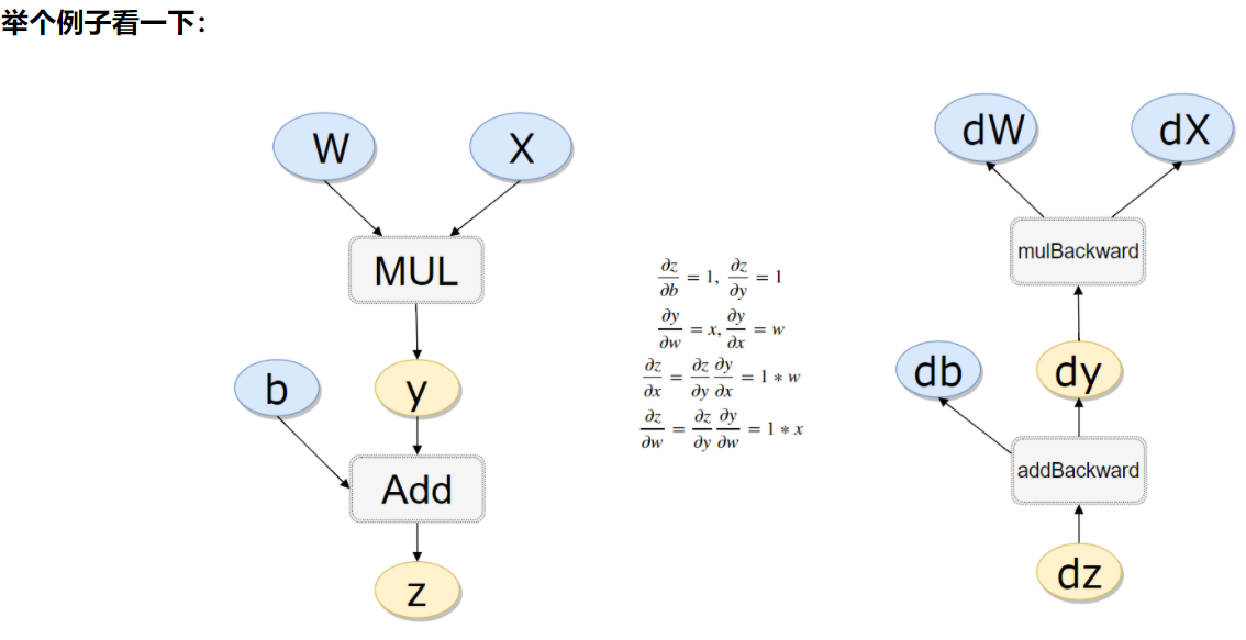 pytorch_01 自动求导机制_torch.randn(1,required-gradient=true)-CSDN博客