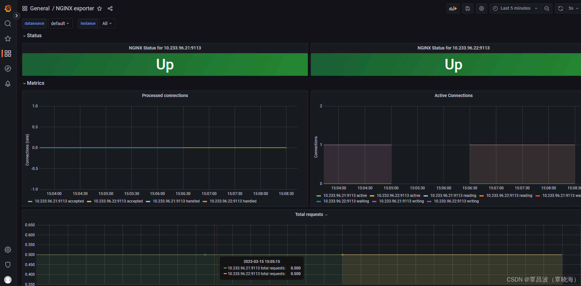 Prometheus 监控 K8S pod 的解决方案 （ nginx，web应用 ）_prometheus监控nginx pod-CSDN博客