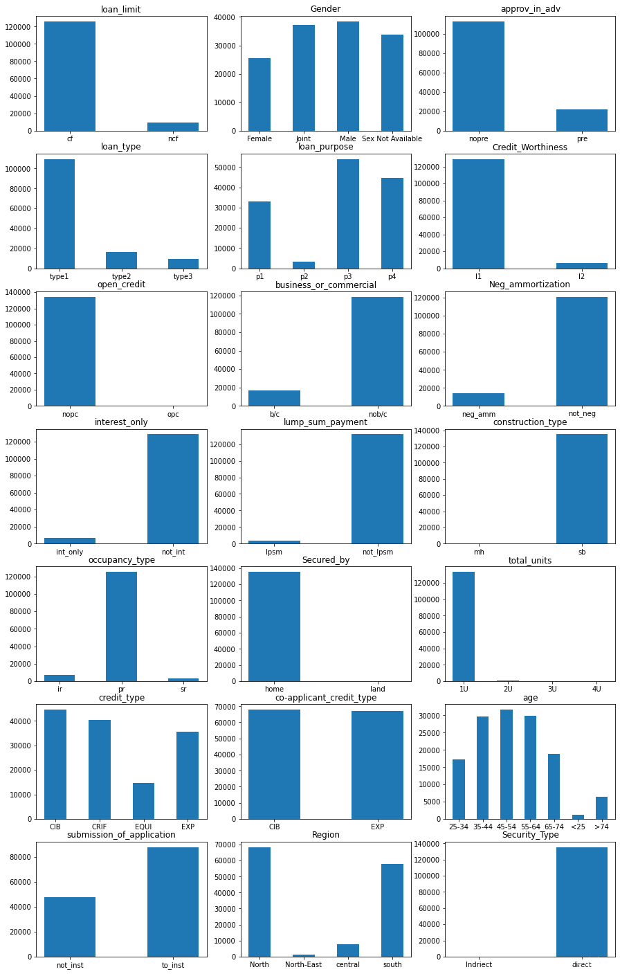 Kaggle数据集-贷款逾期预测_kaggle银行数据集-CSDN博客