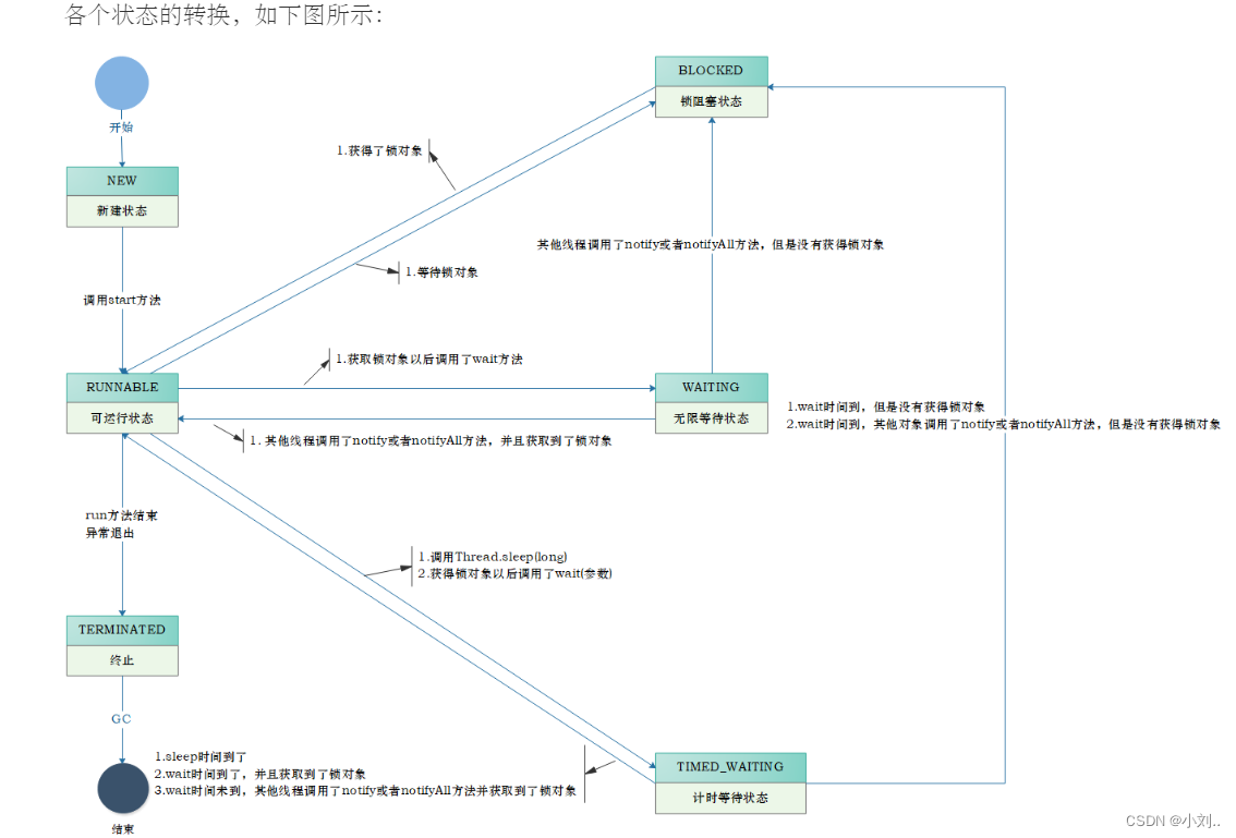 Java多线程 Csdn博客 
