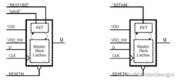 低功耗基础概念——isolution cell_low power switch isolation cell-CSDN博客