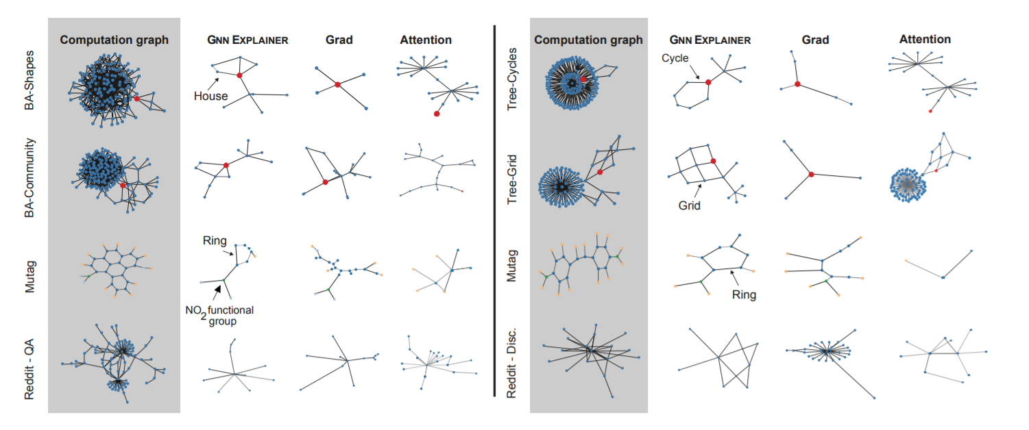 Explainability in Graph Neural Networks:A Taxonomic Survey 图可解释_explainability in graph neural ...