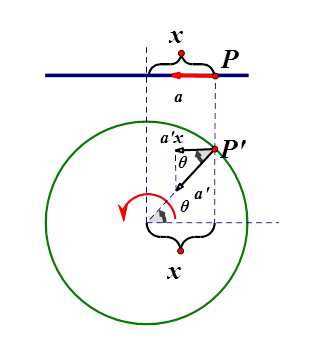iToF深度估计原理-带简单数学推导（持续更新）-CSDN博客