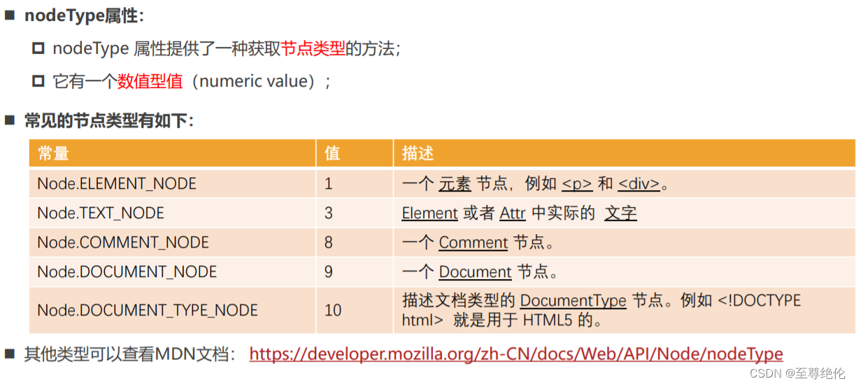 JavaScript中的DOM（一）_document.body-CSDN博客