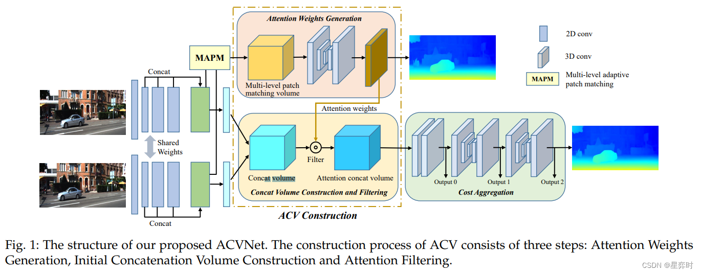 【双目代价空间分类】《Attention Concatenation Volume for Accurate and Efficient ...