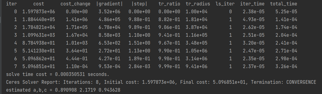 曲线拟合问题(手写高斯牛顿法/ceres/g2o)_将一组数据进行高斯拟合并求极值点坐标-CSDN博客