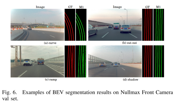 论文阅读：BEVSegFormer: Bird’s Eye View Semantic Segmentation FromArbitrary Camera Rigs_bevsegformer ...