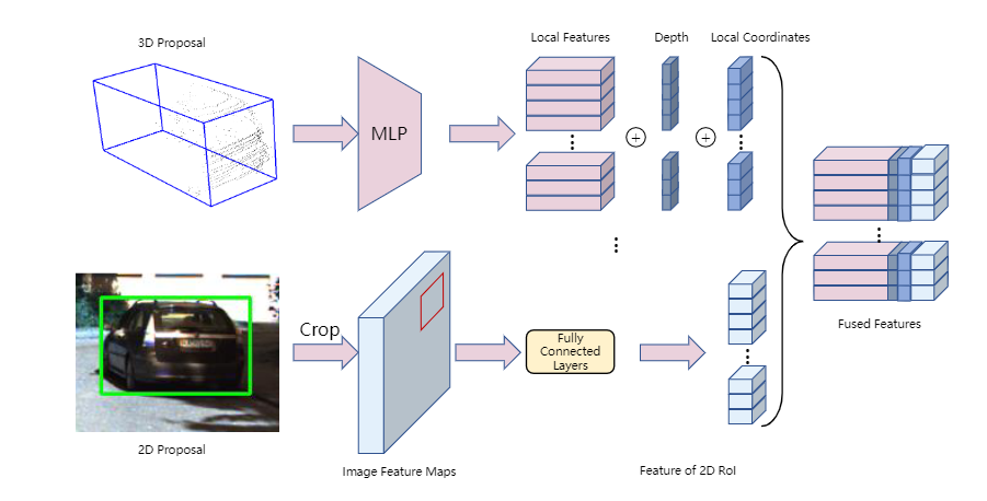 Cross-Modality 3D Object Detection论文笔记_cross modal transformer: towards fast and robust 3-CSDN博客