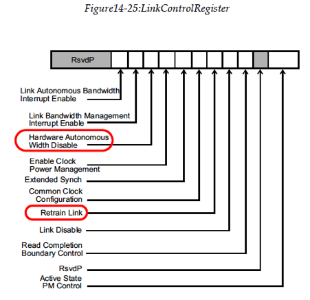 PCIe PHYMAC--LTSSM详细讲解_pcie mac层-CSDN博客