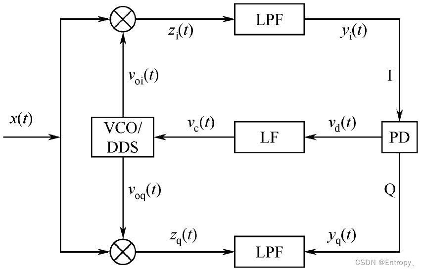数字滤波器的MATLAB和FPGA实现-读书笔记 (3/3)-CSDN博客