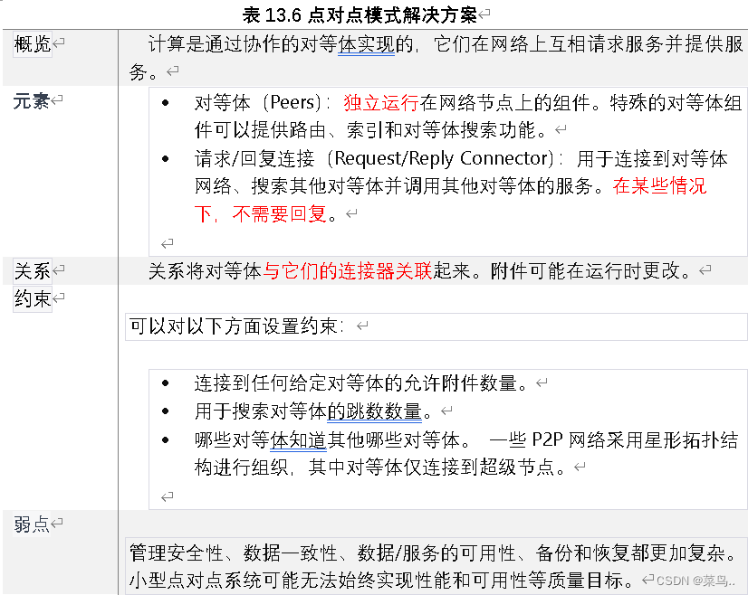 Chapter13 架构策略和模式_组件连接器视图 c&c-CSDN博客