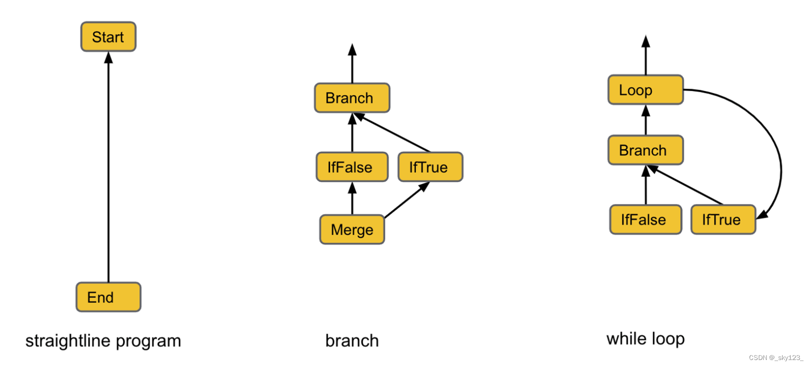 Chrome v8 pwn_浏览器pwn-CSDN博客