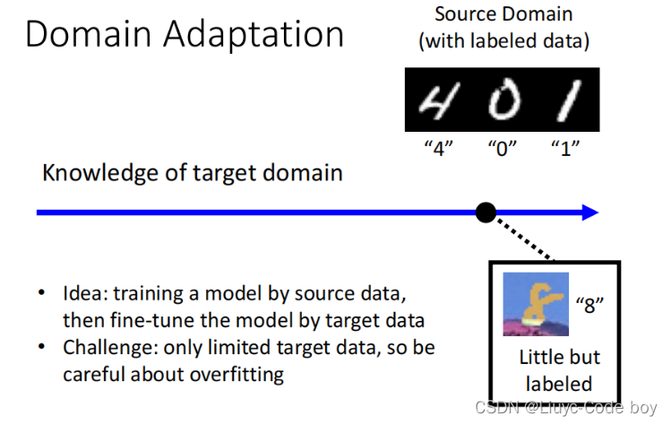 2021李宏毅机器学习课程-YouTube第九部分、领域自适应Domain Adaptation_李宏毅 领域自适应学习 domain adaption课程-CSDN博客