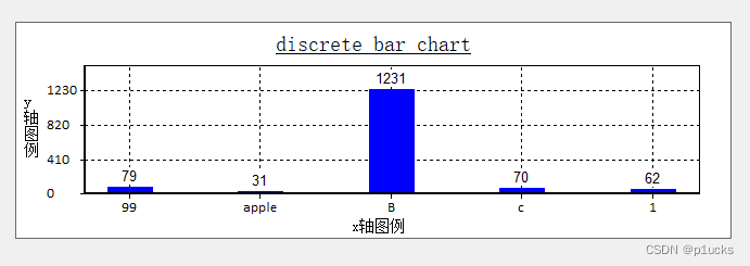 【MFC】离散的柱状图 Discrete Bar Chart v0.1_cbarchart-CSDN博客