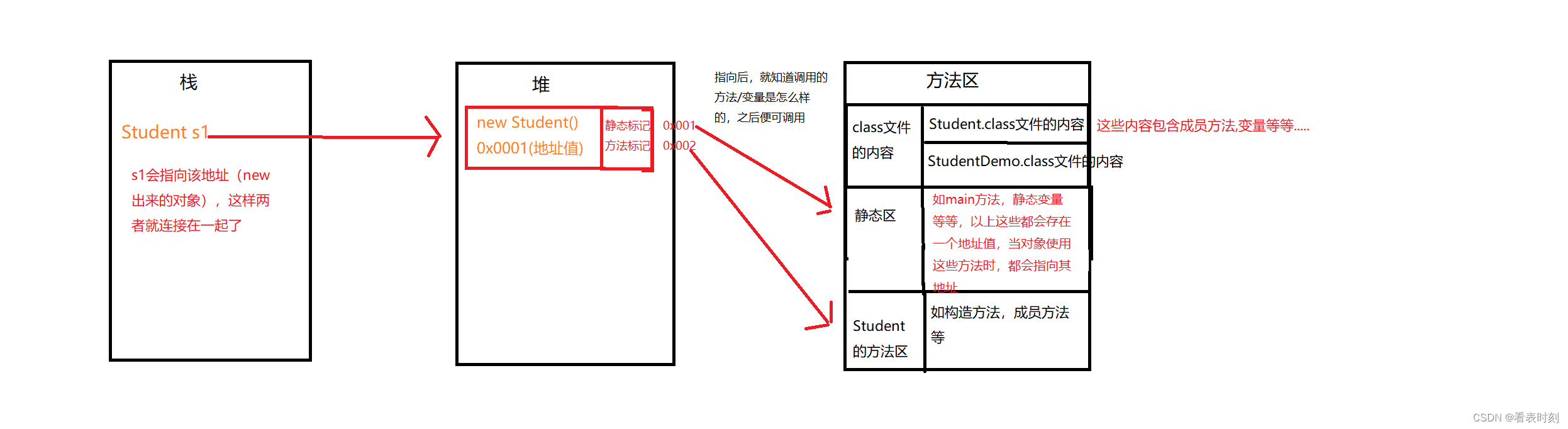 类初始化的过程以及子父类的初始化顺序c子类父类初始化顺序 Csdn博客
