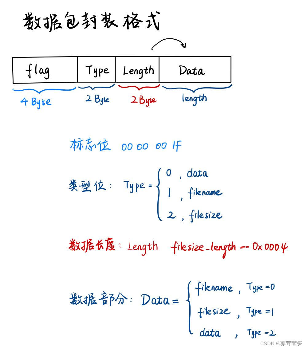 【计算机网络程序设计】多线程文件传输_长度2b-CSDN博客