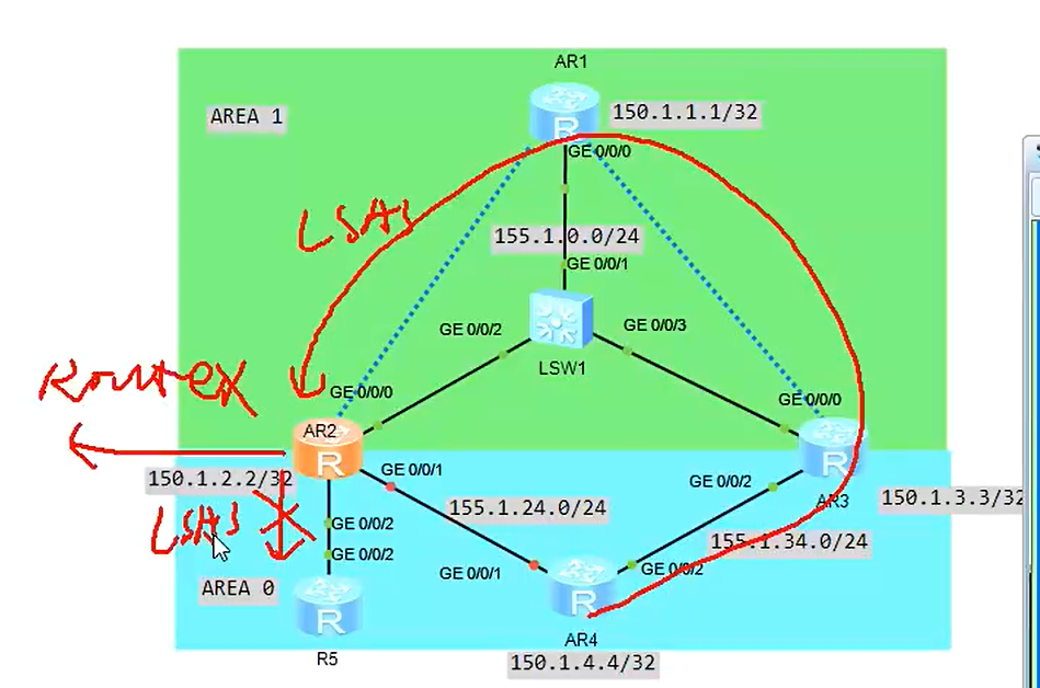 【ospf的三类LSA sum-net】（真假ABR、区域间防环机制、vlink）_3类lsa-CSDN博客