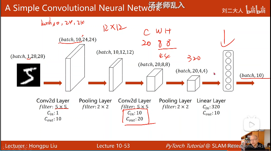 【pytorch深度学习实践】b站up刘二大人之basiccnn And Advanced Cnn 代码理解与实现99刘二 深度学习 Csdn博客
