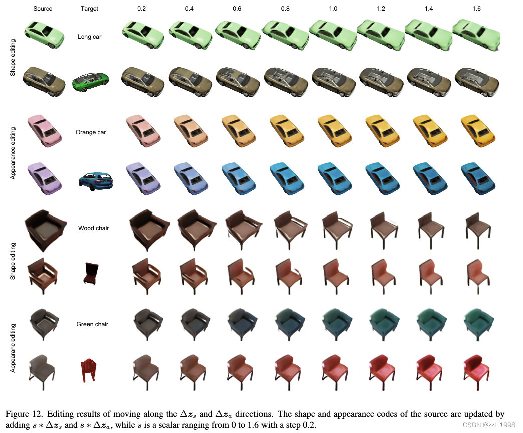 [CVPR-22] CLIP-NeRF: Text-and-Image Driven Manipulation of Neural Radiance Fields-CSDN博客