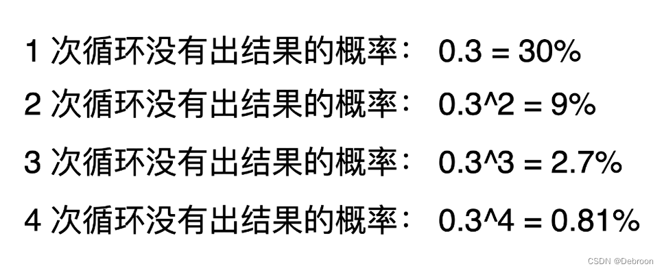 [470]. 用 Rand7 实现 Rand10_rand10只调用rand7-CSDN博客