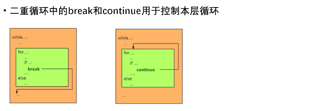 马士兵Python基础版2020教程P1-P57 PPT笔记+课堂代码-CSDN博客