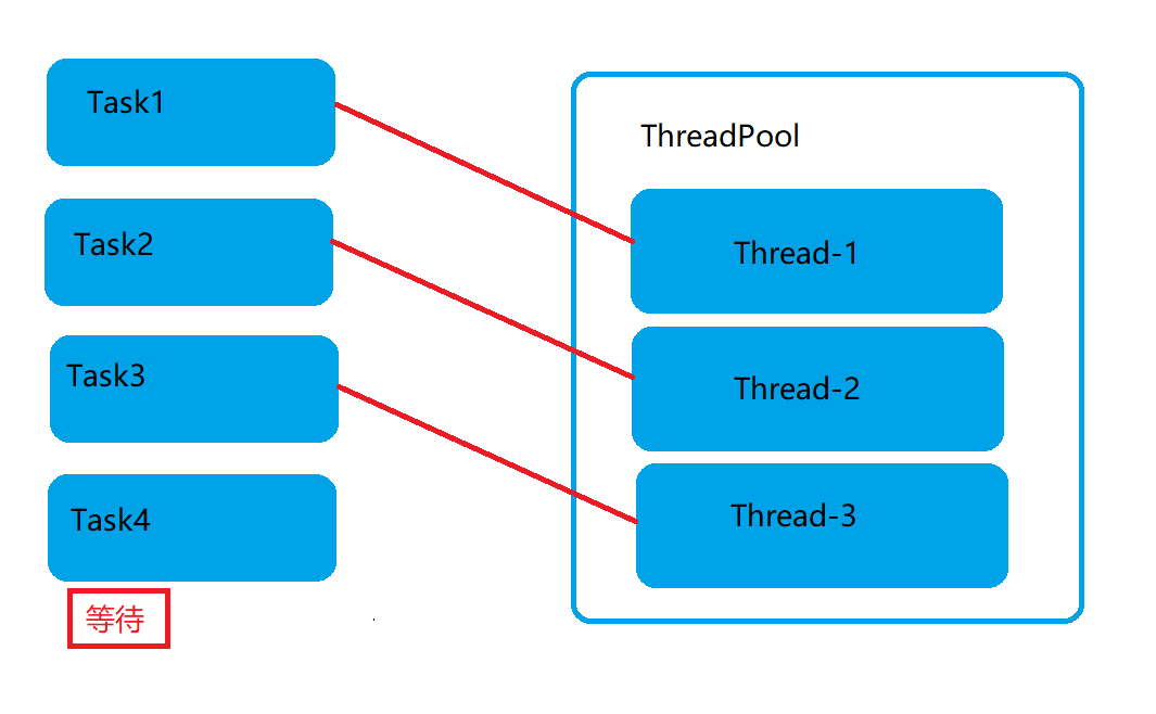 线程池与Lock接口_线程池里面写lock有用吗-CSDN博客