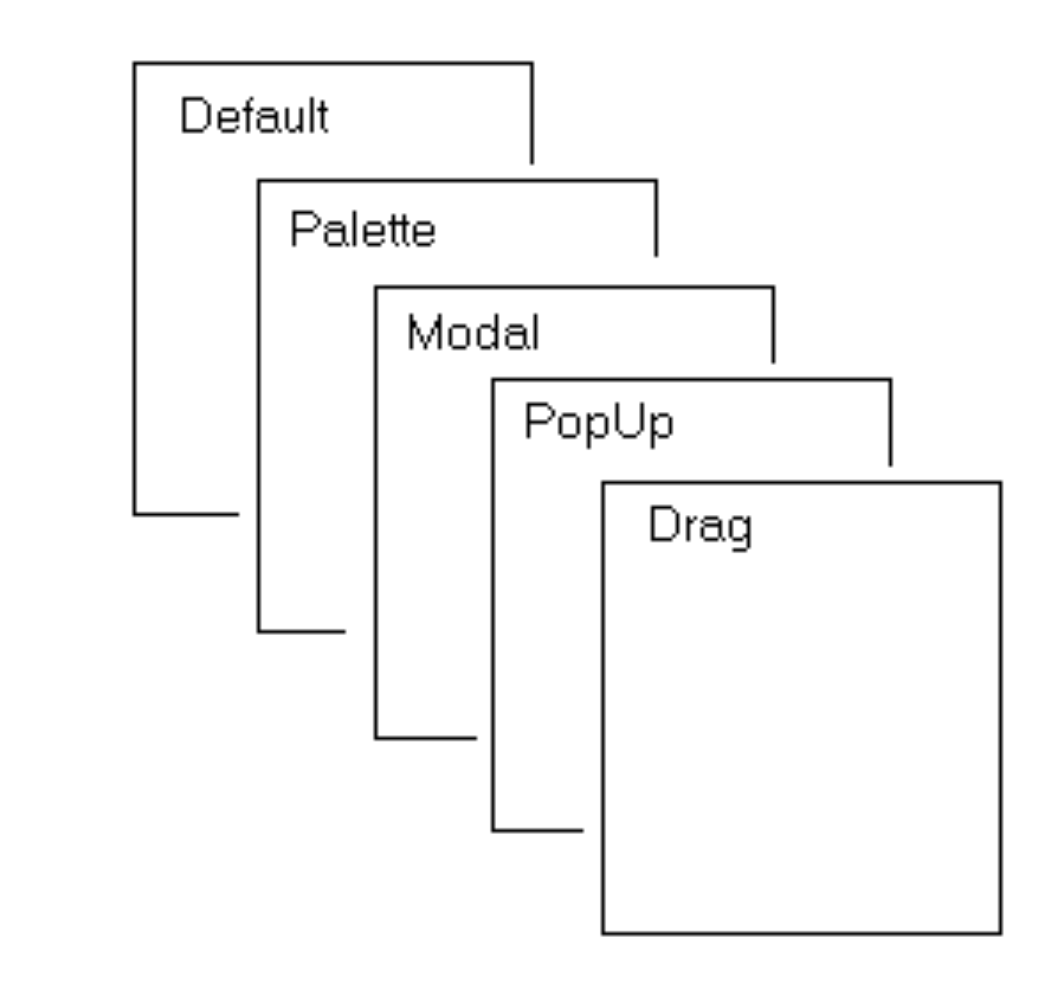P17 JLayeredPane层级面板-CSDN博客