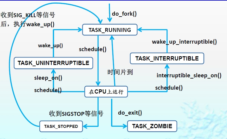 【无标题】_多道程序设计中,“道”数过多的缺点是什么-CSDN博客