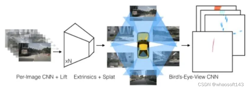 自动驾驶技术の进化_智能驾驶cnsd-CSDN博客