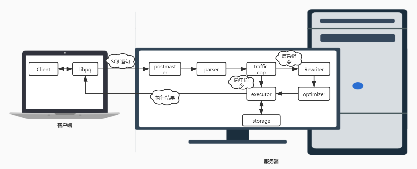 openGauss 数据库系统初识_opengauss数据库 - 初识opengauss-CSDN博客