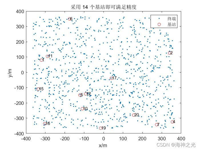 【室内定位】基于matlab通信基站三维室内定位【含matlab源码 3138期】matlab中ble的室内定位算法 Csdn博客