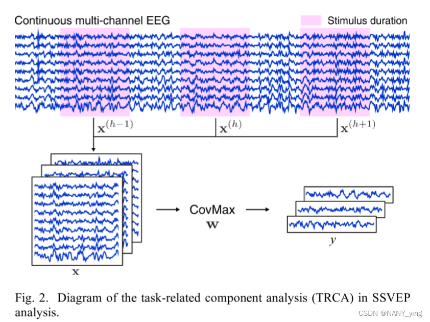 提取任务相关成分（Task-related component analysis，TRCA）_任务相关成分分析-CSDN博客