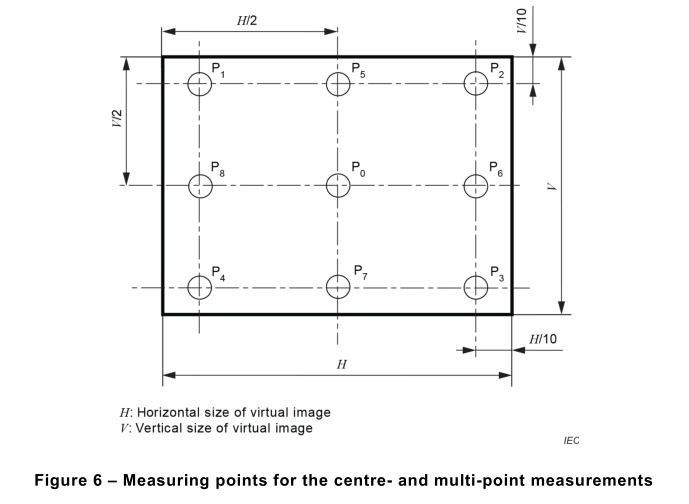【翻译】国际标准 IEC TR 63145-22-10 ｜AR类型的特定测量方法. 光学性能_iec 63145-CSDN博客