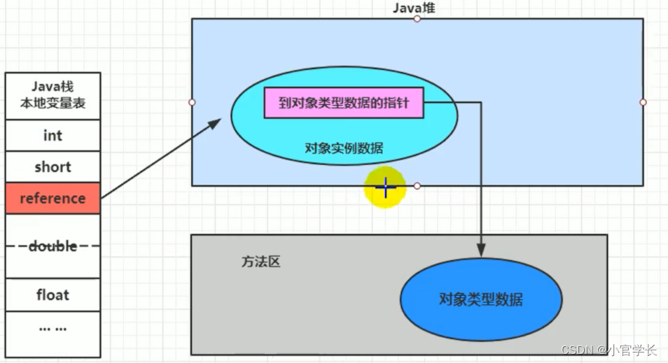 9. JVM-方法区_string 类型多了,方法区会爆满嘛,方法区是否存在内存回收-CSDN博客