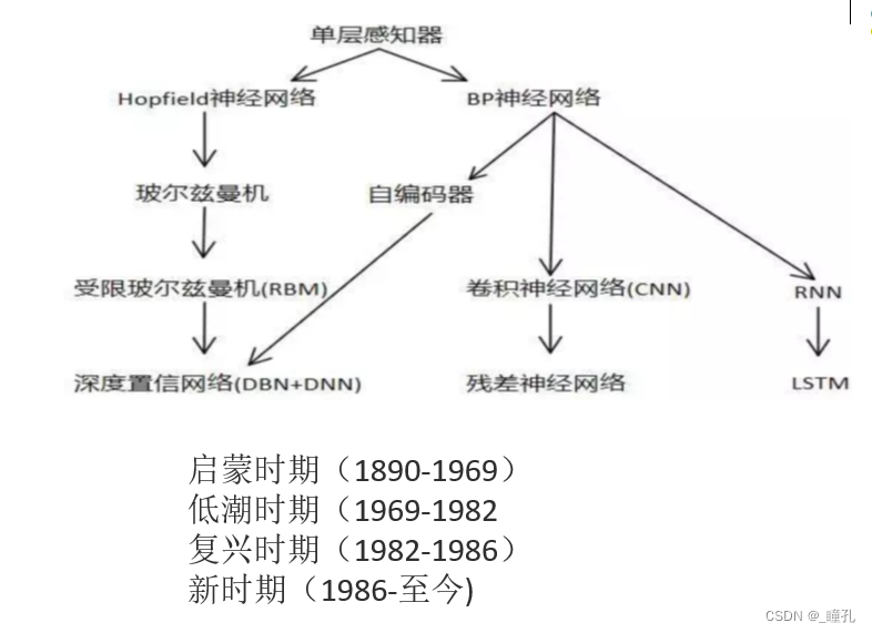 机器学习与数据挖掘——分类与预测模型机器学习预测模型 Csdn博客