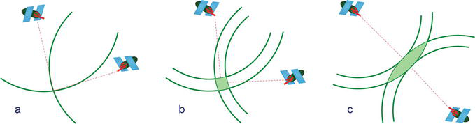 GPS定位中的DOP值介绍_卫导定位的dop值-CSDN博客