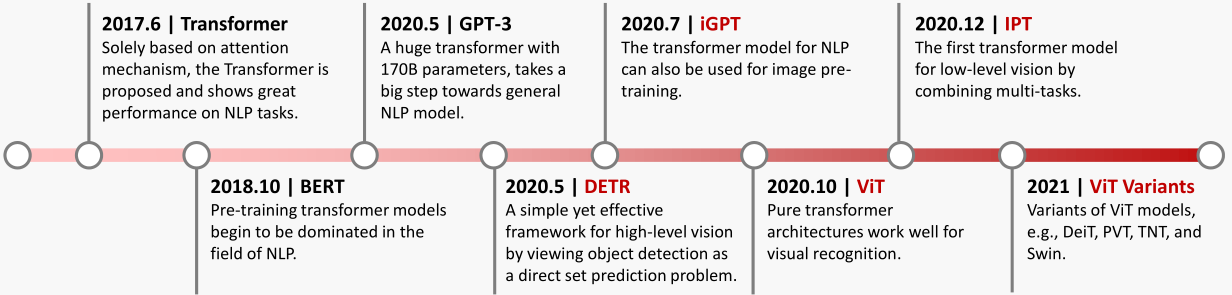 Transformer综述(A Survey on Vision Transformer) 阅读学习笔记（一）----transformer的 ...